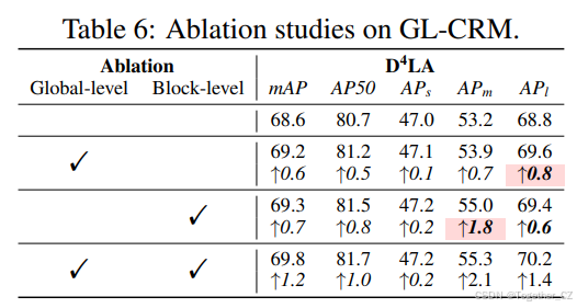 DocLayout-YOLO：通过多样化的合成数据和全局到局部的自适应感知增强文档布局分析-CSDN博客