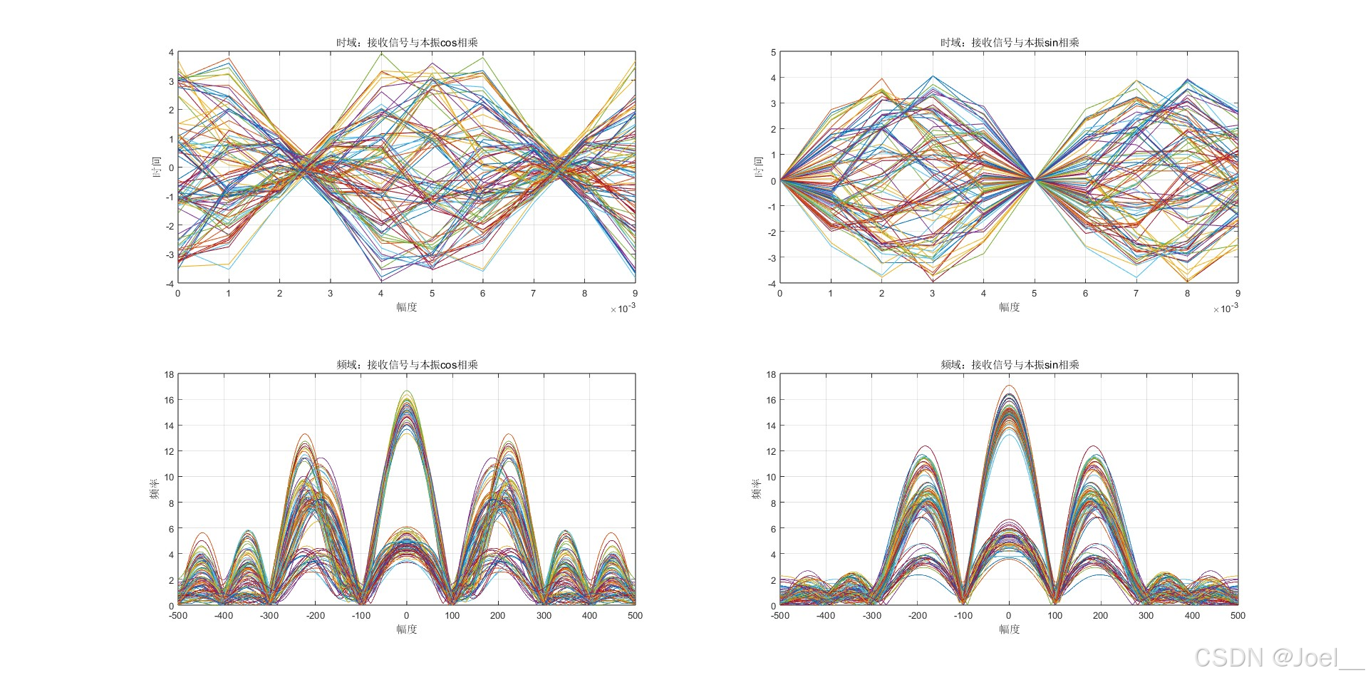 QAM系统调制解调详解（带Matlab代码）_qam matlab-CSDN博客