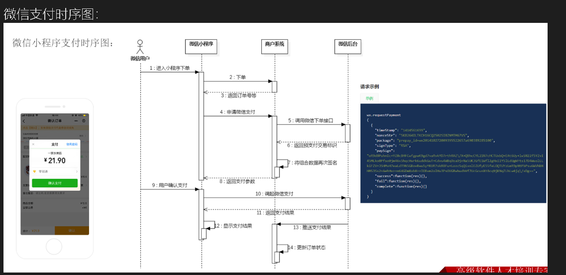 苍穹外卖-Day6-CSDN博客