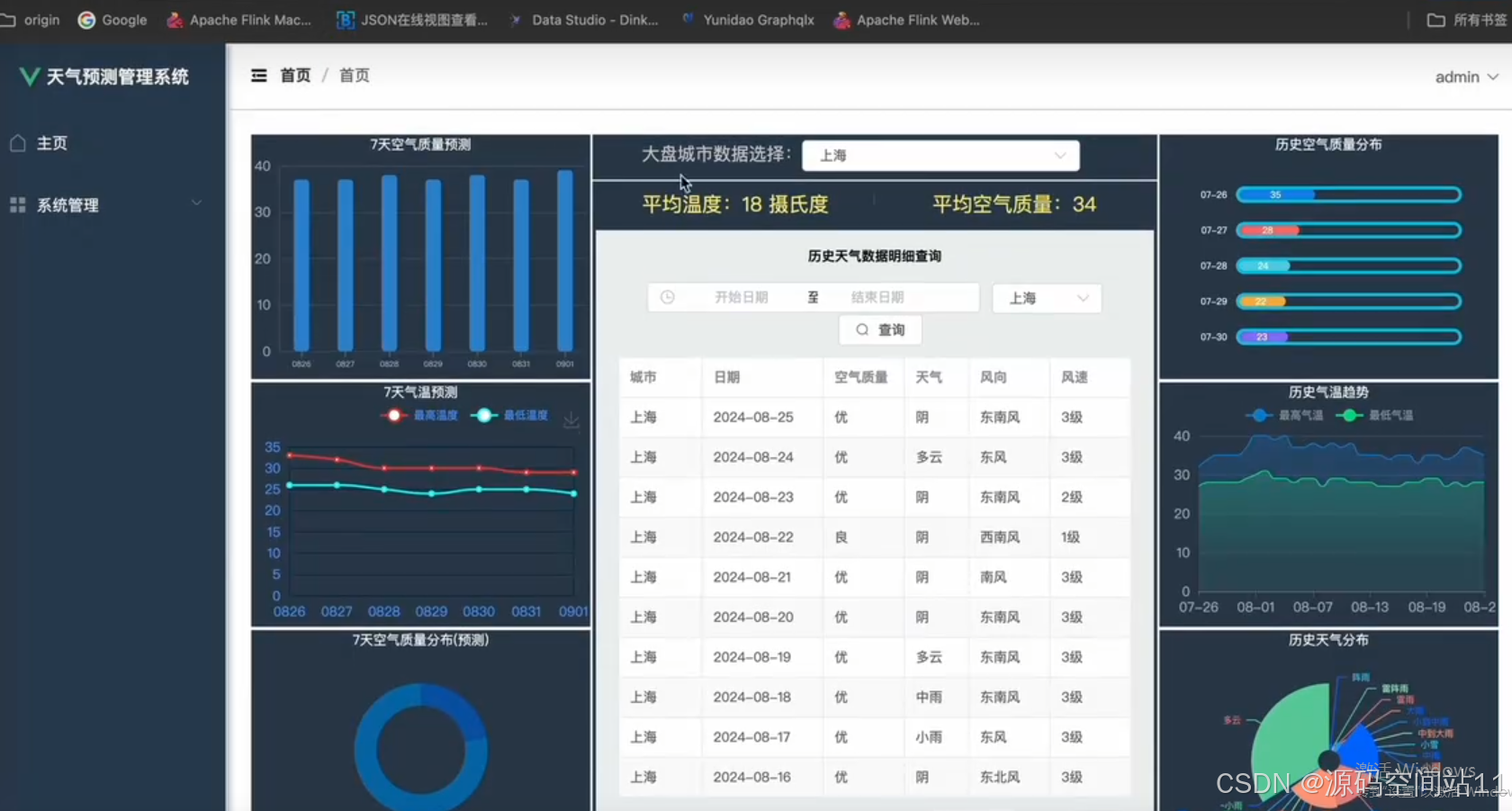 大数据分析专业毕业设计最新最全选题及创新点精华汇总 持续更新中③ Csdn博客