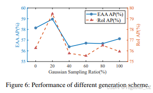 HGSFusion: Radar-Camera Fusion with Hybrid Generation ...