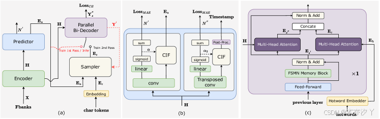 【ASR】基础端到端语音识别工具包：FunASR_contextual-paraformer-CSDN博客