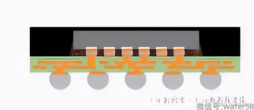 FCCSP与FCBGA都是倒装，怎么区分？_fccsp封装流程-CSDN博客