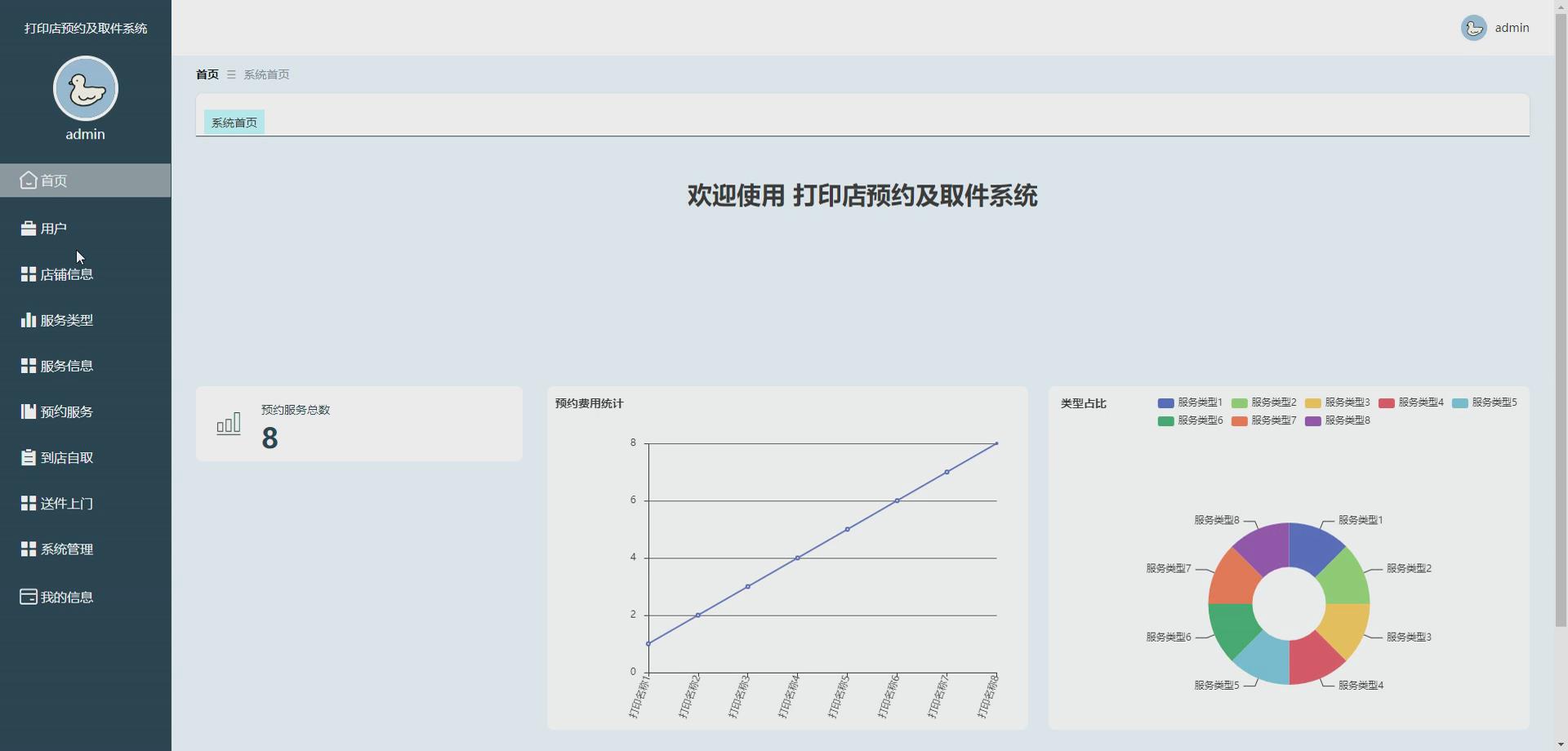 微服务分布式SpringBoot+Vue+Springcloud的校园打印店预约及取件系统_-CSDN博客