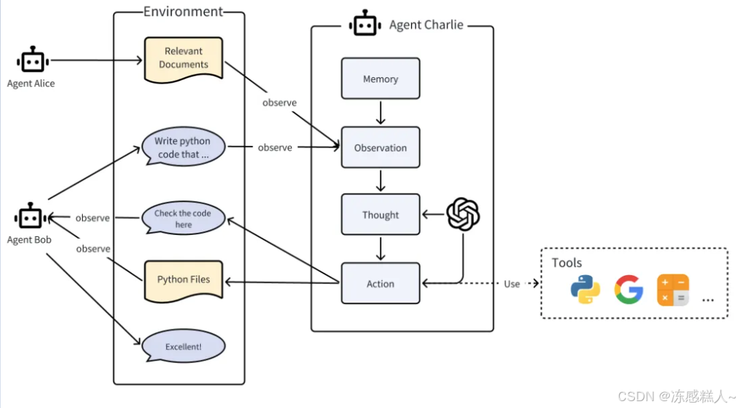 【深度盘点】AI Agent 开发框架哪家强？主流框架全方位对比分析_google adk和pydanticui和langgraph深入对比-CSDN博客