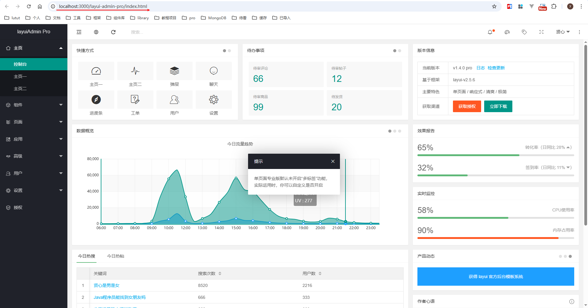 Layui 99 layuiAdmin Pro 单页版-CSDN博客