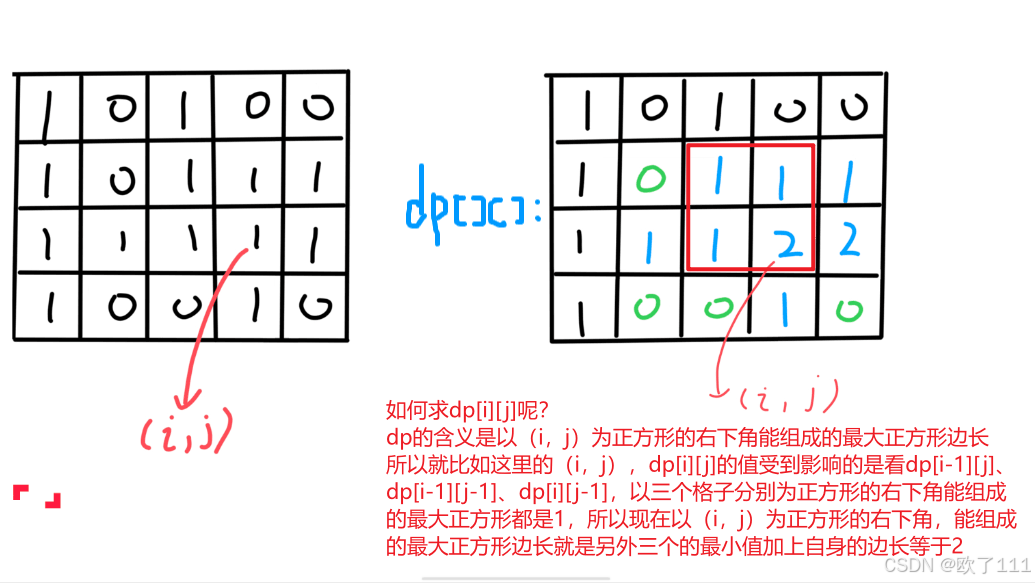 动态规划LeetCode-221.最大正方形_动态规划 最大正方形-CSDN博客