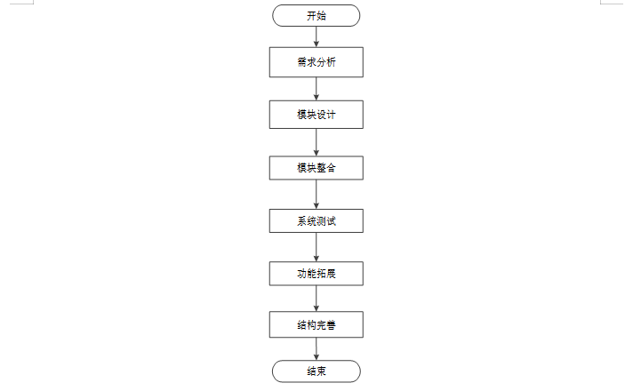 计算机毕设springboot基于java校园二手交易平台 基于java与spring Boot的校园二手交易系统开发 Java语言与spring Boot框架下的校园二手交易网络平台构建