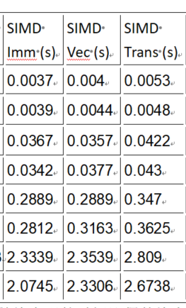 GEMM(General Matrix Multiply)算子优化（CPU版，内含可运行代码）_gemm算子-CSDN博客
