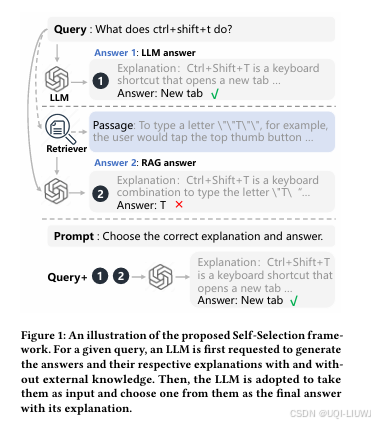 论文略读：Optimizing Knowledge Integration in Retrieval-Augmented Generation with Self-Selection_飩稰 ...