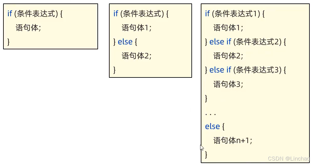 JAVA学习笔记（三）2025.03.16-CSDN博客