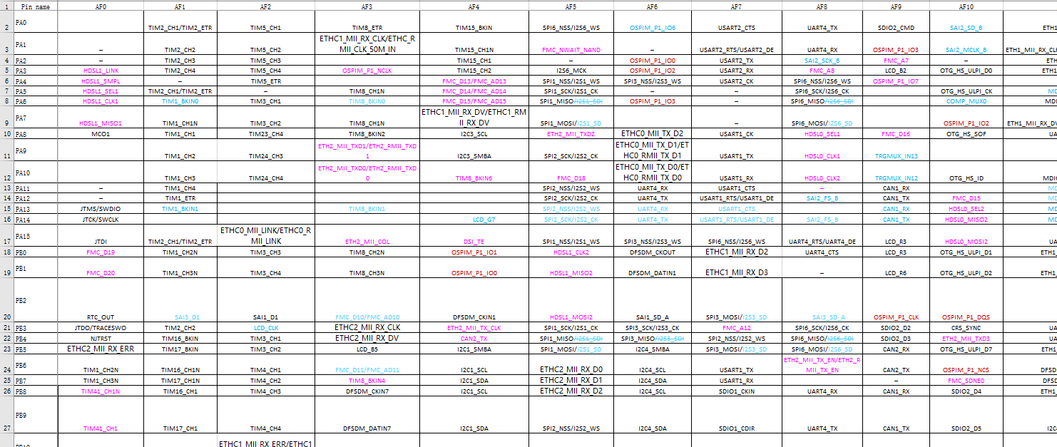 基于python实现提取表格内容并生成新表格与c代码python读excel数据然后生成c文件 Csdn博客