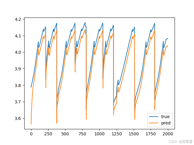 model.fit不支持ndarry：Failed to convert a NumPy array to a Tensor (Unsupported object type float ...