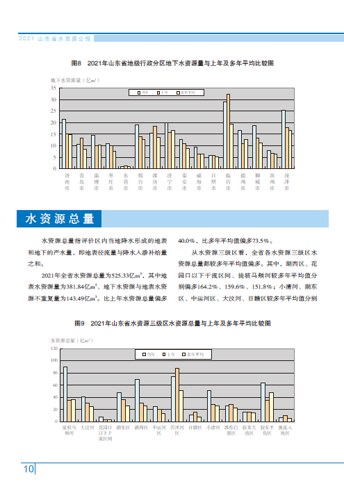 山东省水资源公报（2000-2023）-CSDN博客