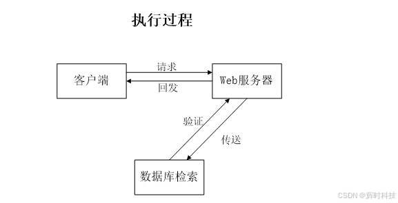 计算机毕业设计springboot来吃吧在线点餐的设计与实现 基于spring Boot的美食在线点餐平台开发与实践” Spring Boot驱动的便捷点餐系统设计与实现” Csdn博客