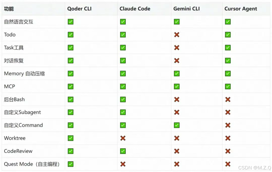 Qoder CLI深度解析：终端AI智能编程新范式，Java开发者的效率革命-CSDN博客