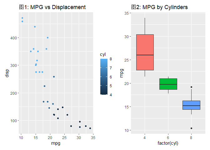 如何使用 patchwork 包_patchwork包安装-CSDN博客
