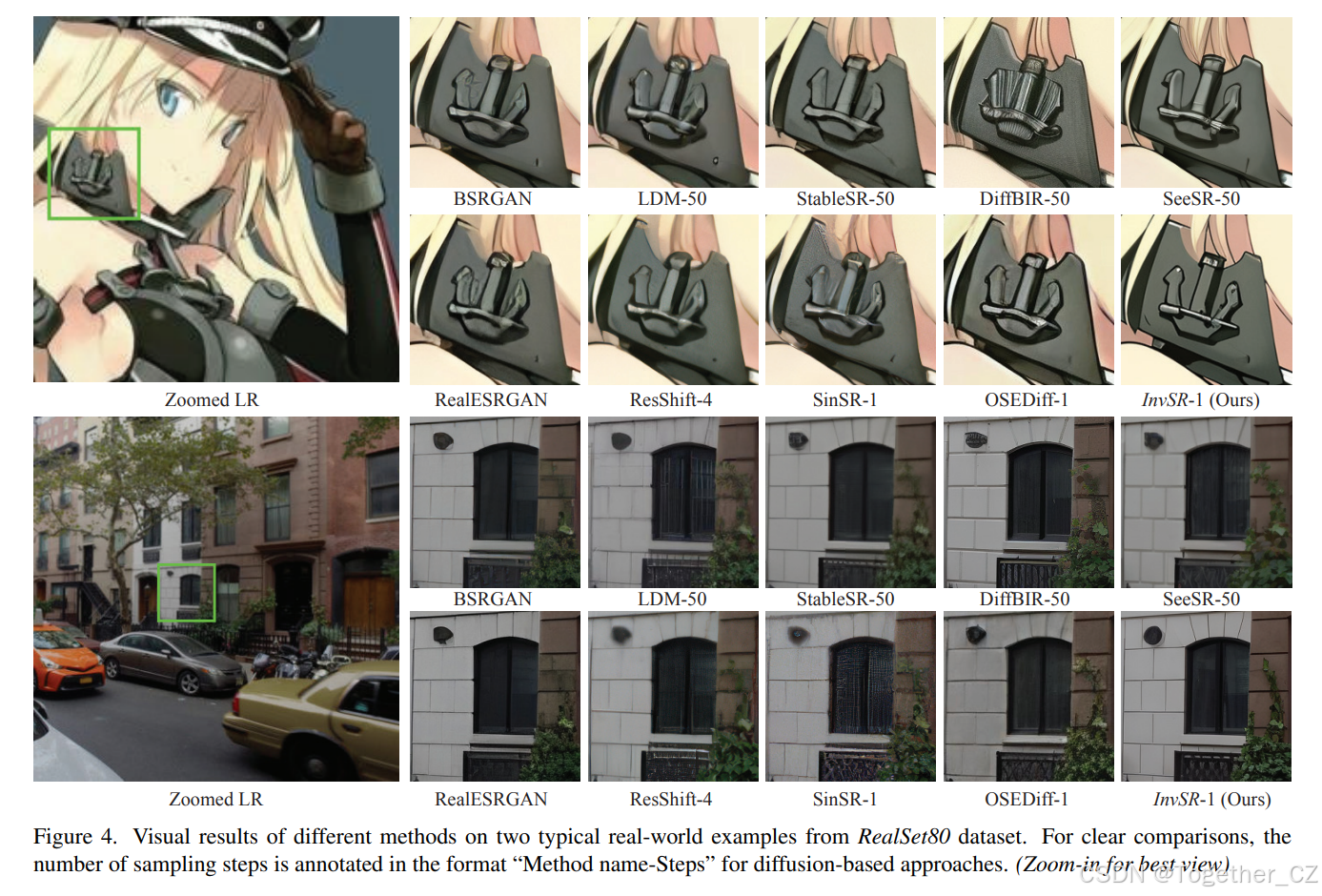 Arbitrary-steps Image Super-resolution via Diffusion Inversion——图像超分辨率技术：基于扩散反演的任意步长方法-CSDN博客