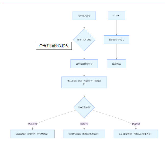 Python 课后作业 1 实战：基础语法与逻辑控制全解析 Csdn博客 4720