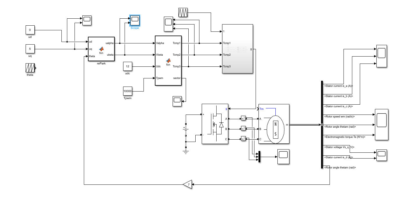 SVPWM初学_svpwm csdn-CSDN博客