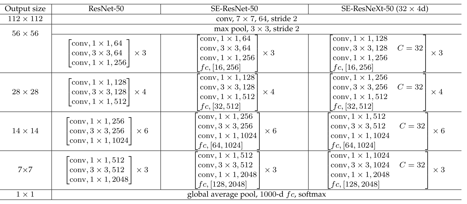 关于SE，跟ECAnet的学习笔记_self gating 模型-CSDN博客