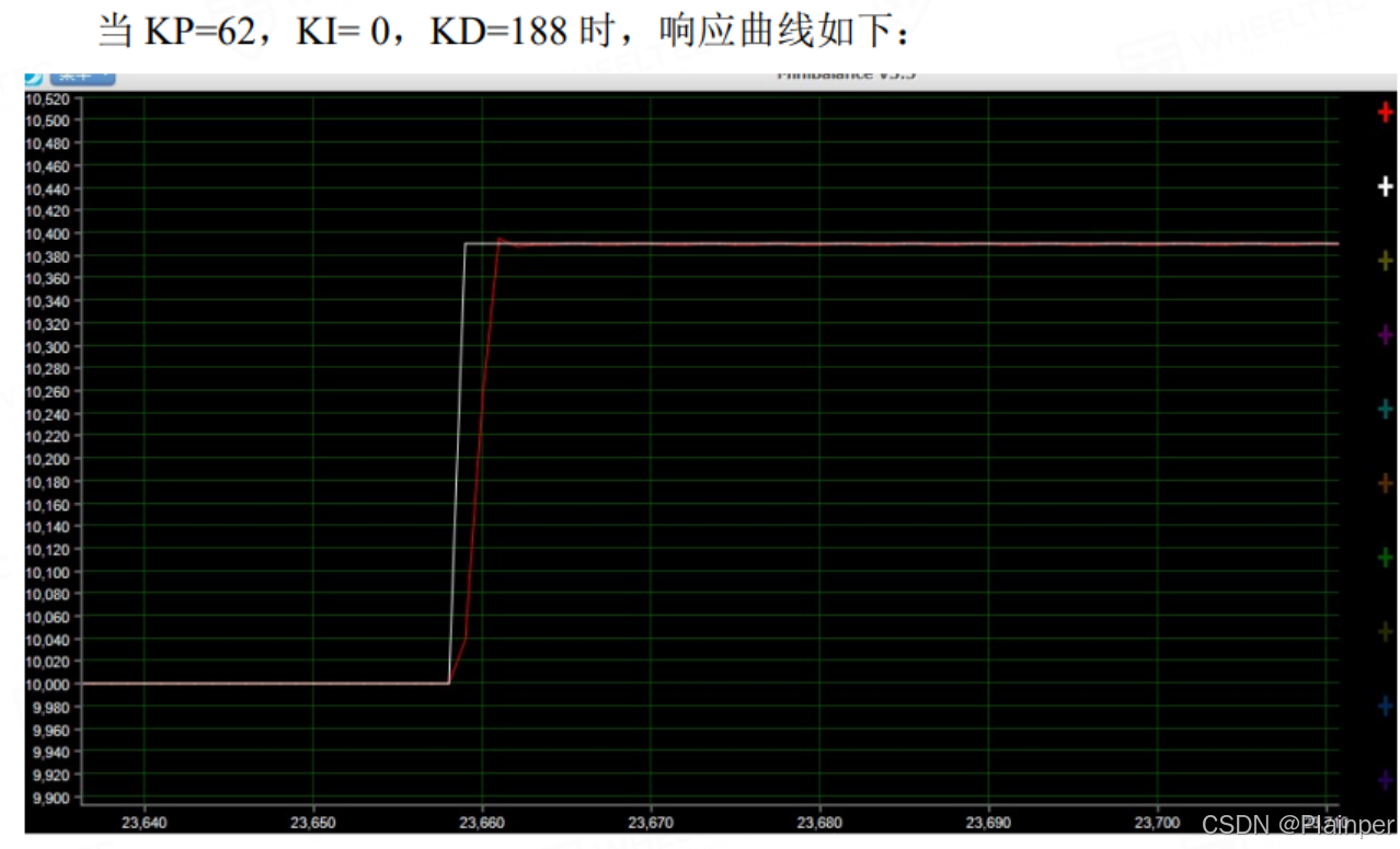 电机编码器与PID控制_编码器 pid-CSDN博客