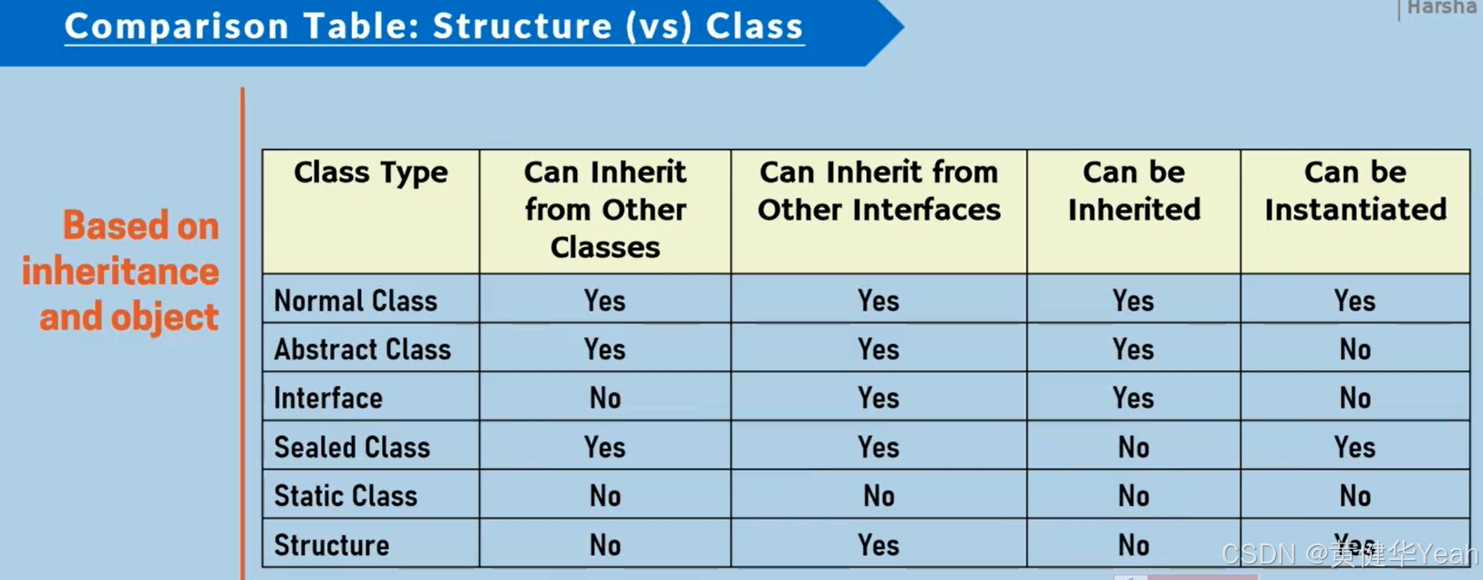 109 Creating Structures-CSDN博客