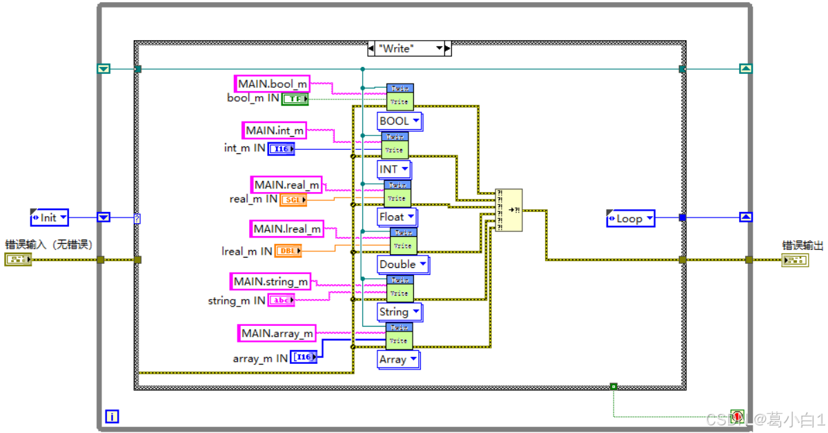 Labview与TwinCAT 3进行ADS通讯_labview与倍福的ads通讯方法-CSDN博客