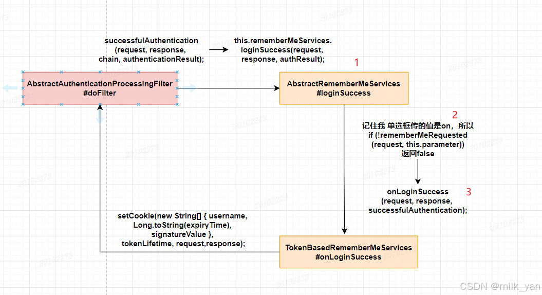 Springbootspringsecurity实现记住我功能spring Security 记住我 Csdn博客