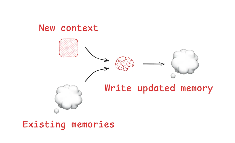 LLMs之CE：Context Engineering for Agents—从 scratchpad 到 LangGraph 的实战指南/面向 Agents 的上下文工程—Agent 的四大 ...