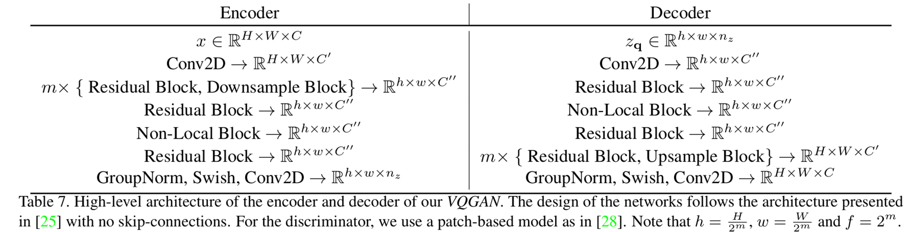 论文VQ-GAN（Taming Transformers for High-Resolution Image Synthesis）高分辨图像生成讲解（PyTorch）_product ...