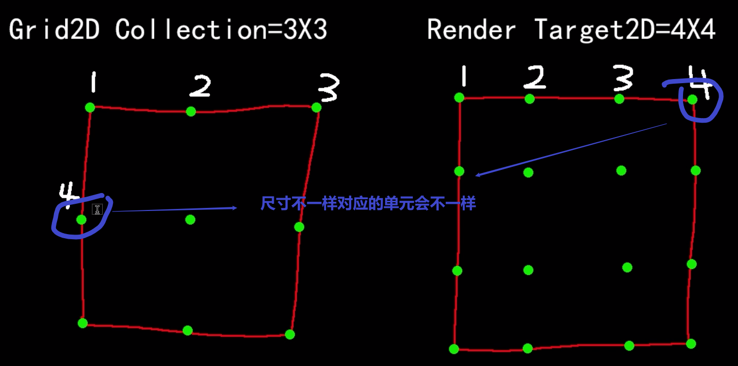 ContentExamples —— Niagara_Advanced_Particles_niagara stackcontext-CSDN博客
