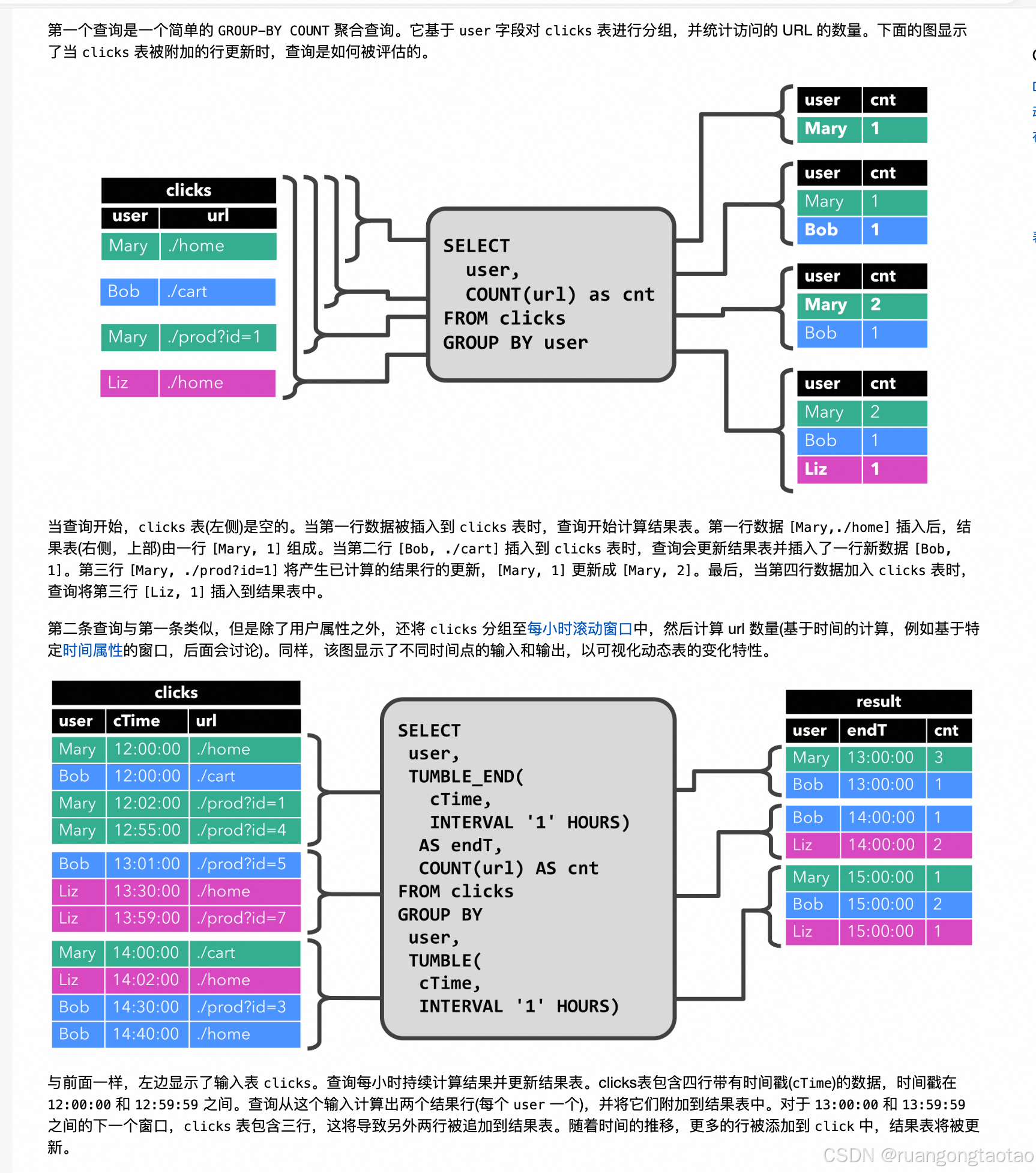 tumble flink-CSDN博客