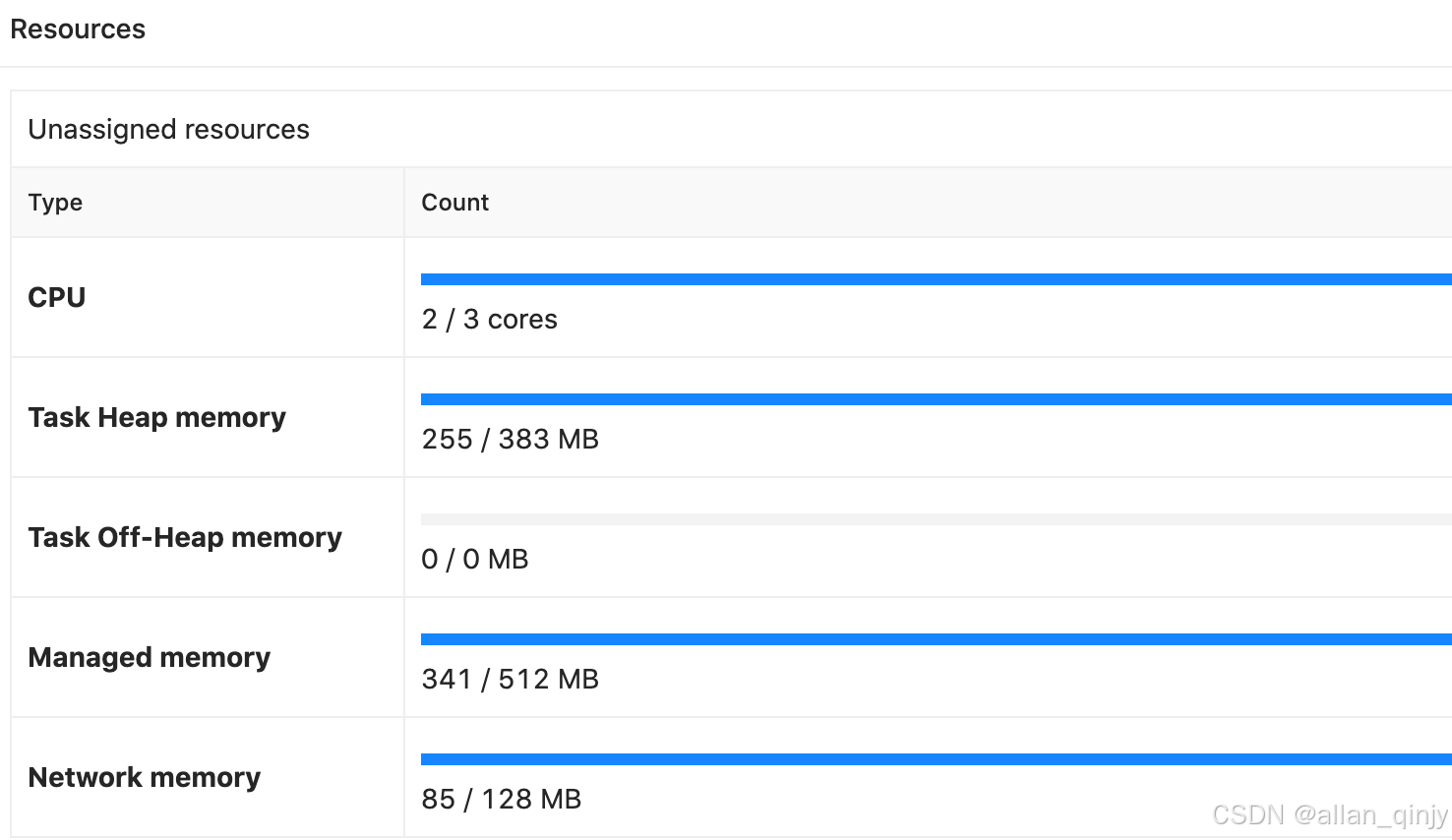taskmanager 进程数，cpu核数，slot 三者的关系_taskmanager slot-CSDN博客