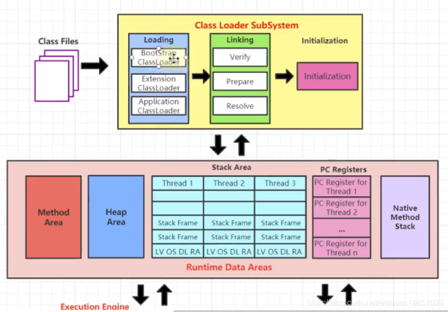 2025Java后端面试题-CSDN博客