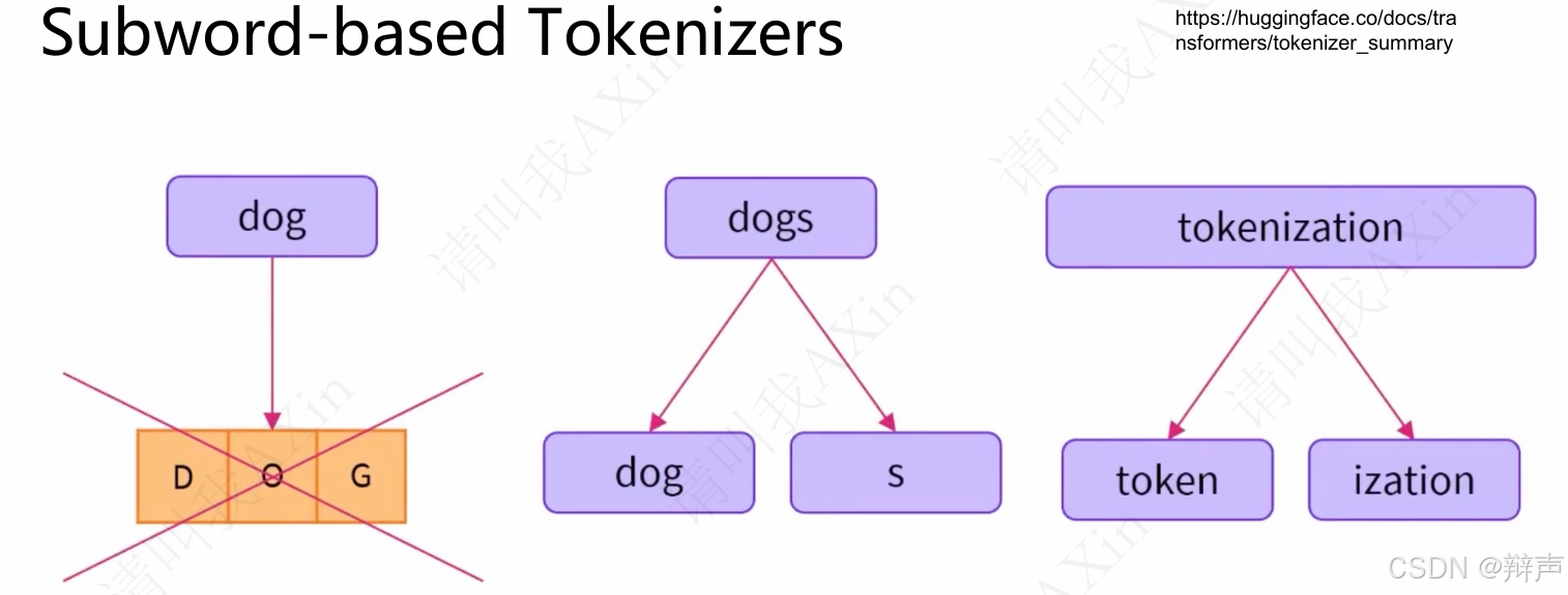 大语言模型LLM基础之Tokenizer_llm tokenizer-CSDN博客