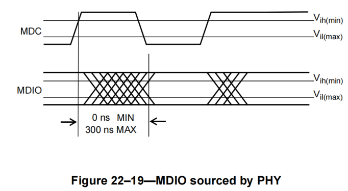 SMI 和 MDIO 接口_smi接口-CSDN博客