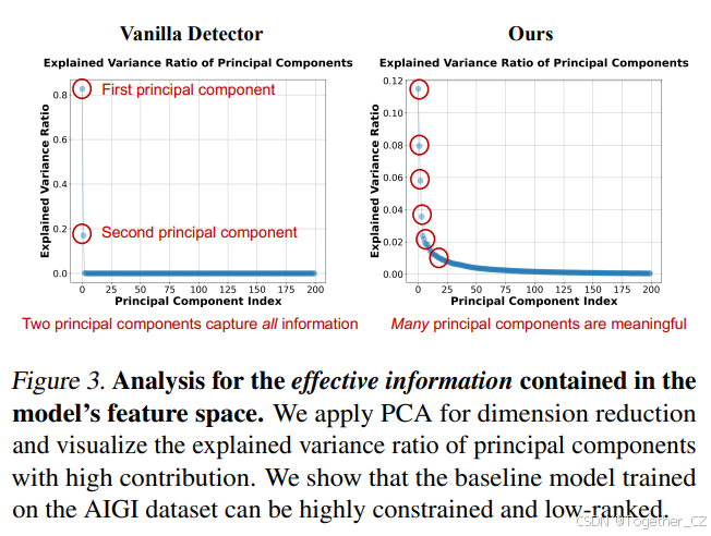 Orthogonal Subspace Decomposition for Generalizable AI-Generated Image Detection正交子空间分解用于可泛化AI生成 ...