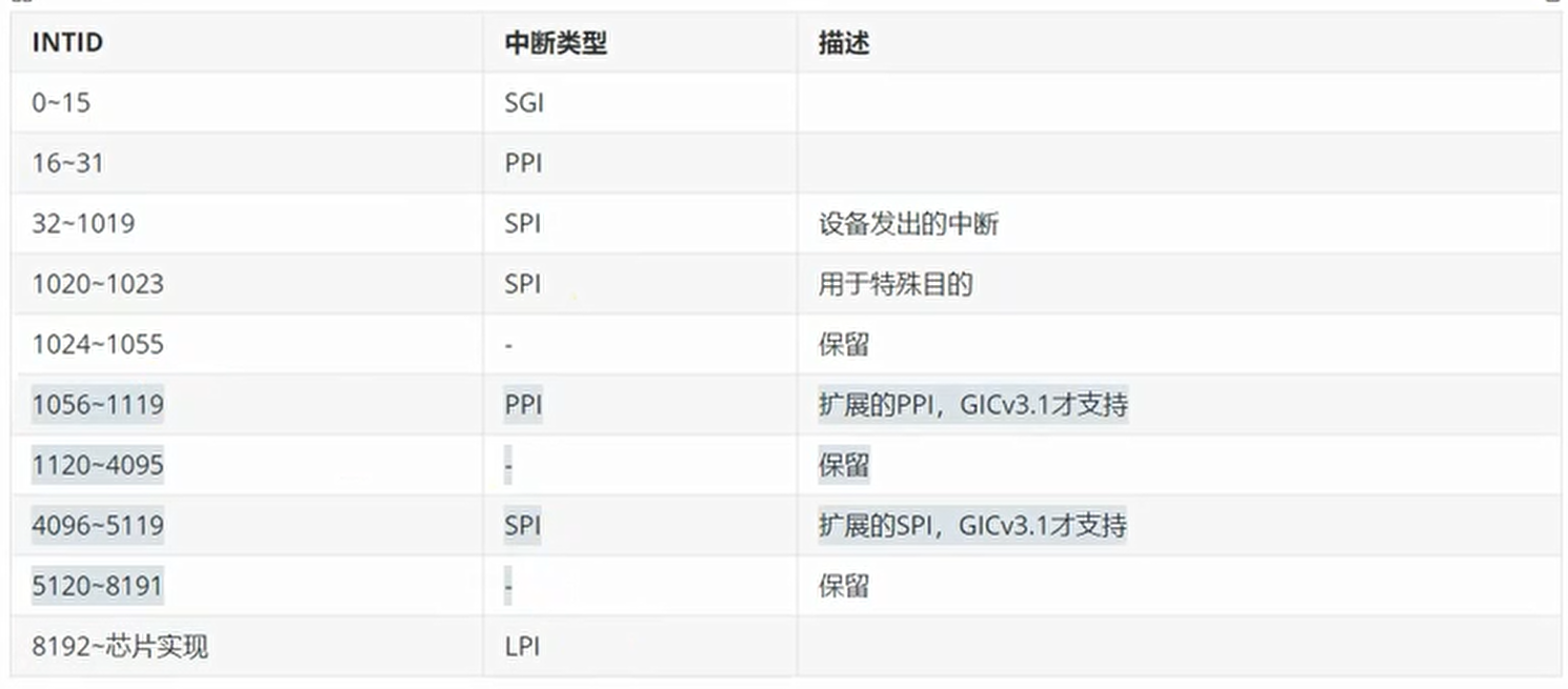 【PCIe 总线及设备入门学习专栏 4 -- PCIe GIC LPI 与 MSI 中断机制】_lpi中断-CSDN博客