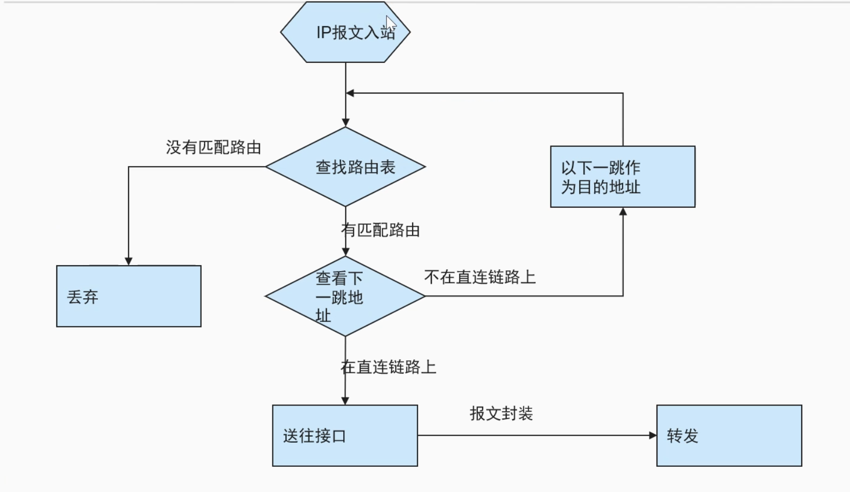 网络基础DAY10-静态路由-CSDN博客
