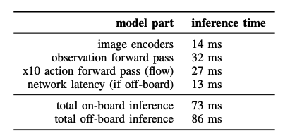 论文阅读：π0: A Vision-Language-Action Flow Model for General Robot Control ...