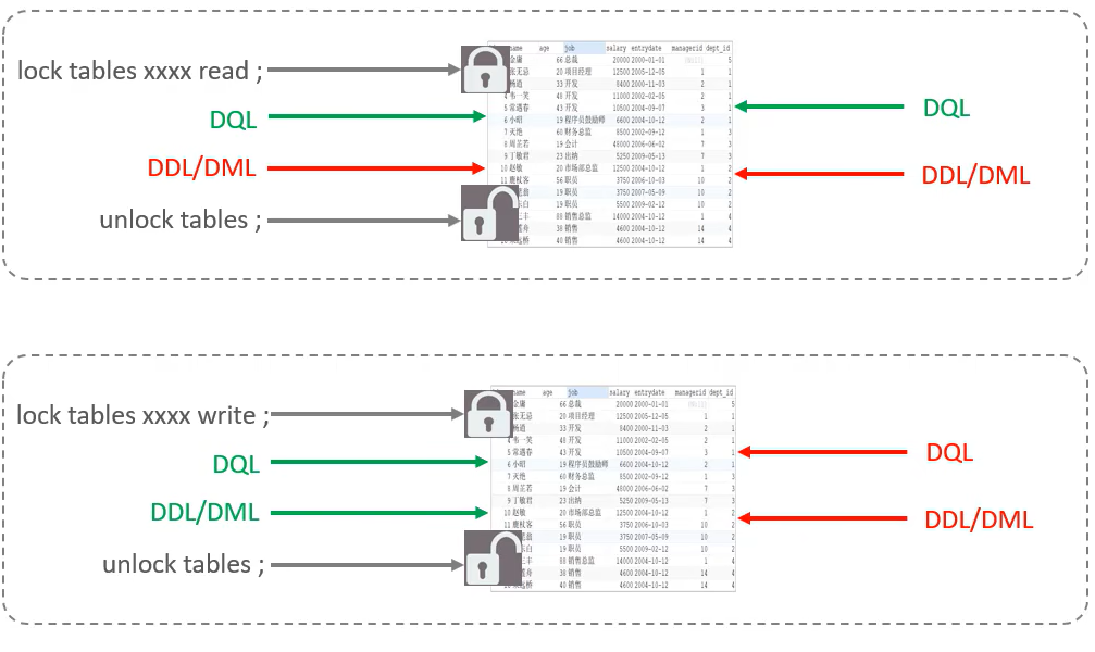 Mysql 篇 深入了解 Mysql 锁的机制（表锁、意向锁、行锁、间隙锁、临键锁等）mysql的意向锁 Csdn博客