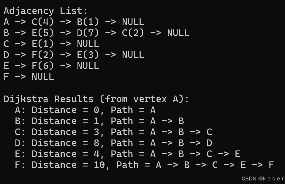 Dijkstra算法的实现（c语言）_dijkstra算法 c语言-CSDN博客