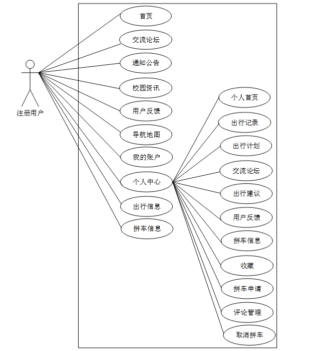 毕设项目·SSM校园出行在线信息发布系统\251130（白嫖源码+演示录像）可做计算机毕设JAVA、PHP、爬虫、APP、小程序、C#、C++ ...