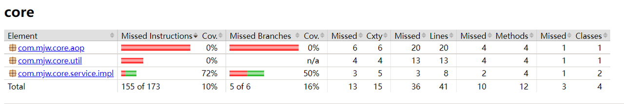 Java代码覆盖率工具 Jacoco_java 增量代码的覆盖率 工具推荐-CSDN博客