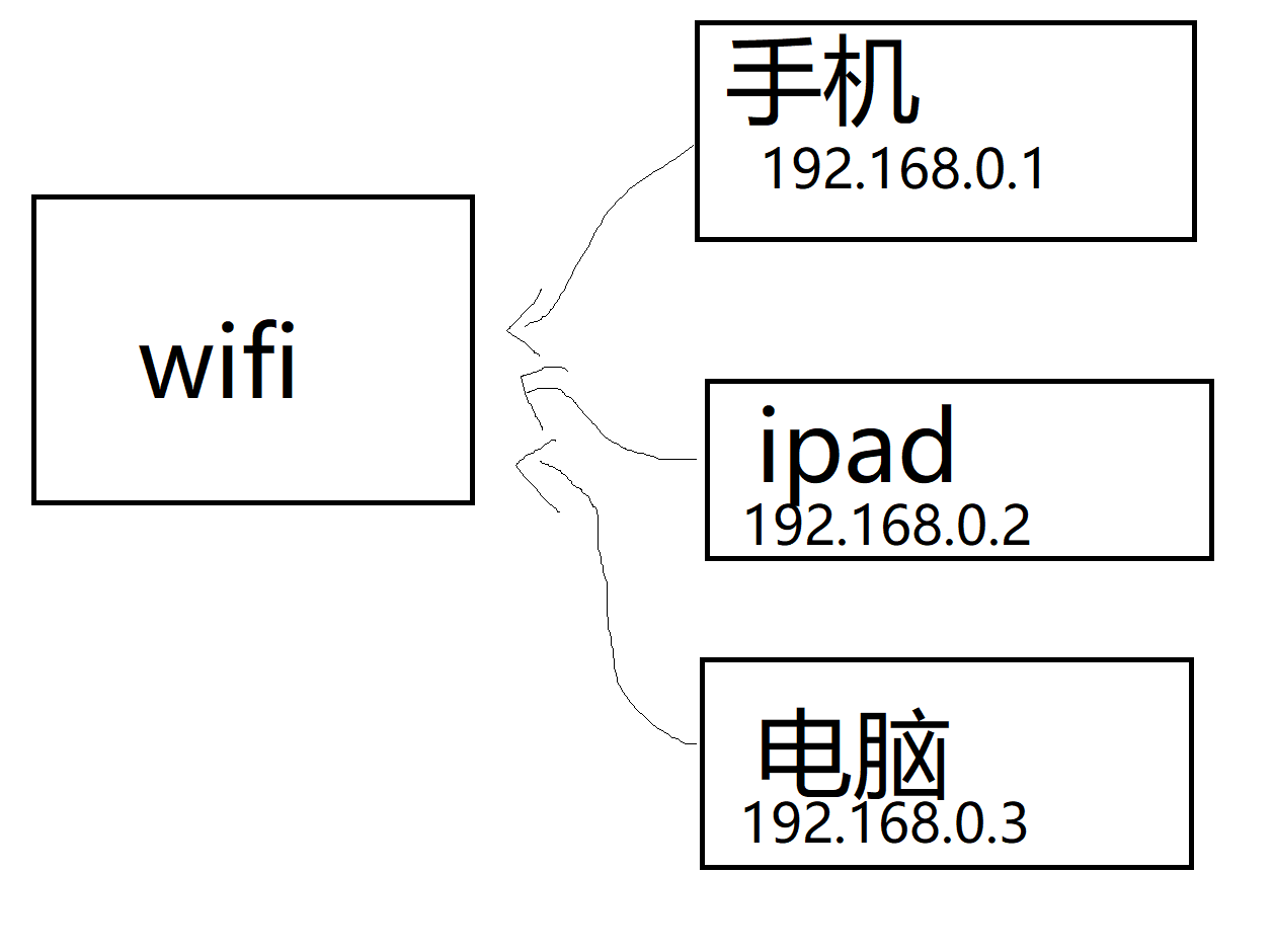 arduino 5，6级等考资料_arduino serial printf-CSDN博客