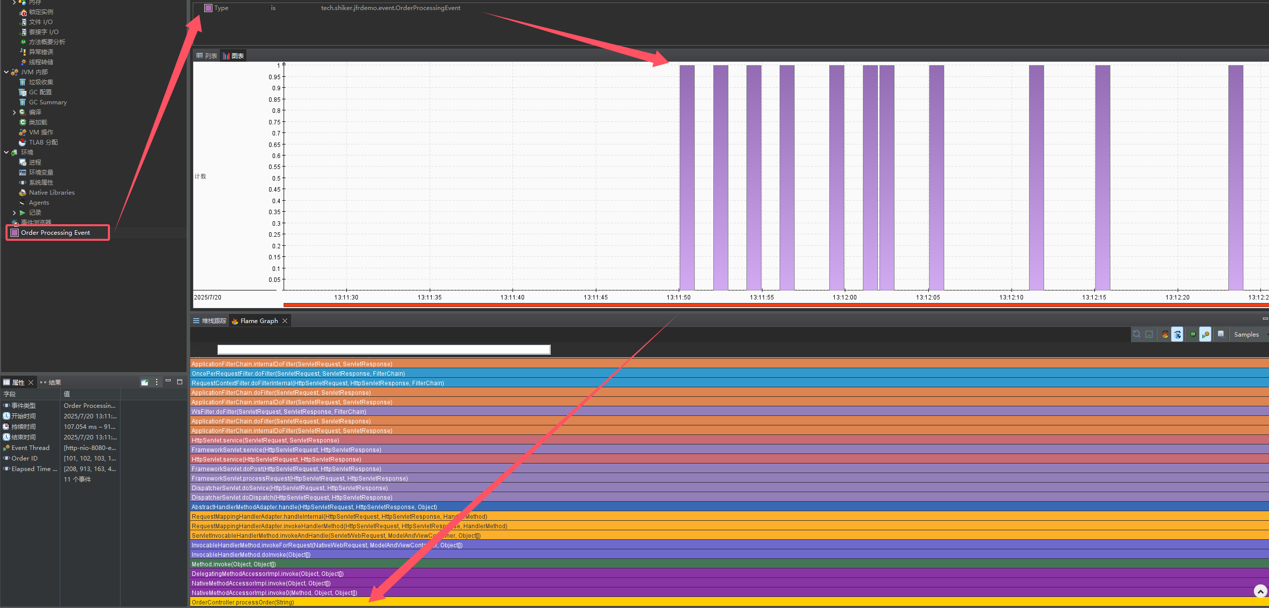 Java 性能难排查？JFR 到底能帮上什么忙？-CSDN博客