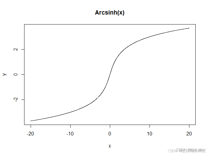激活函数总结（十二）：三角系列激活函数补充(Sinusoid、Cosine、Arcsinh、Arccosh、Arctanh)-CSDN博客