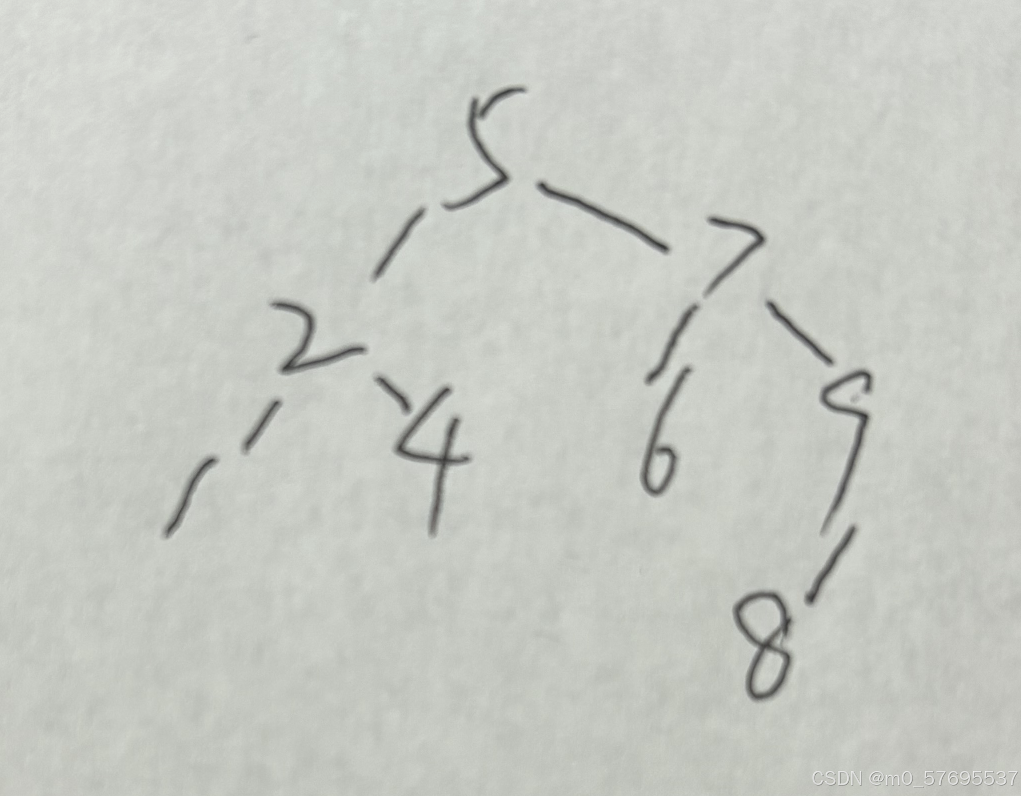 代码随想录算法训练营第十七天 Leetcode654最大二叉树、617合并二叉树、700二叉搜索树中的搜索、98验证二叉搜索树