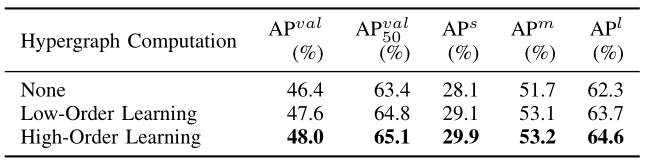 Hyper-YOLO: When Visual Object Detection Meets Hypergraph Computation论文精读（逐段解析）_hyperyolo论文-CSDN博客